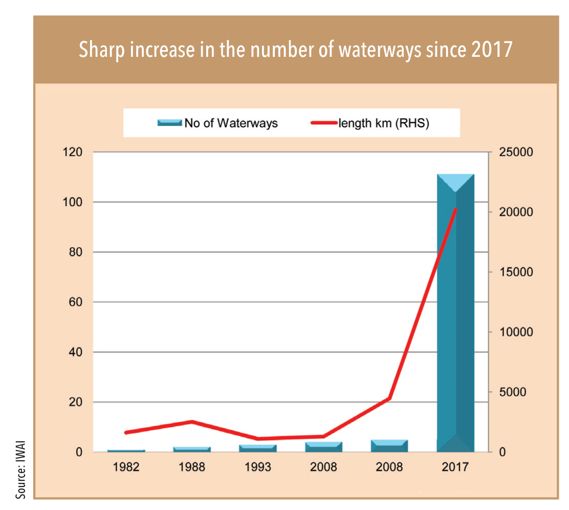 Inland Waterways – Ground View