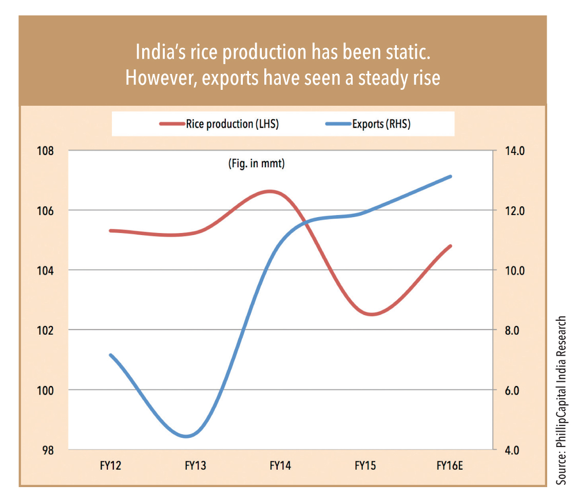 Rise in food retailing – Ground View