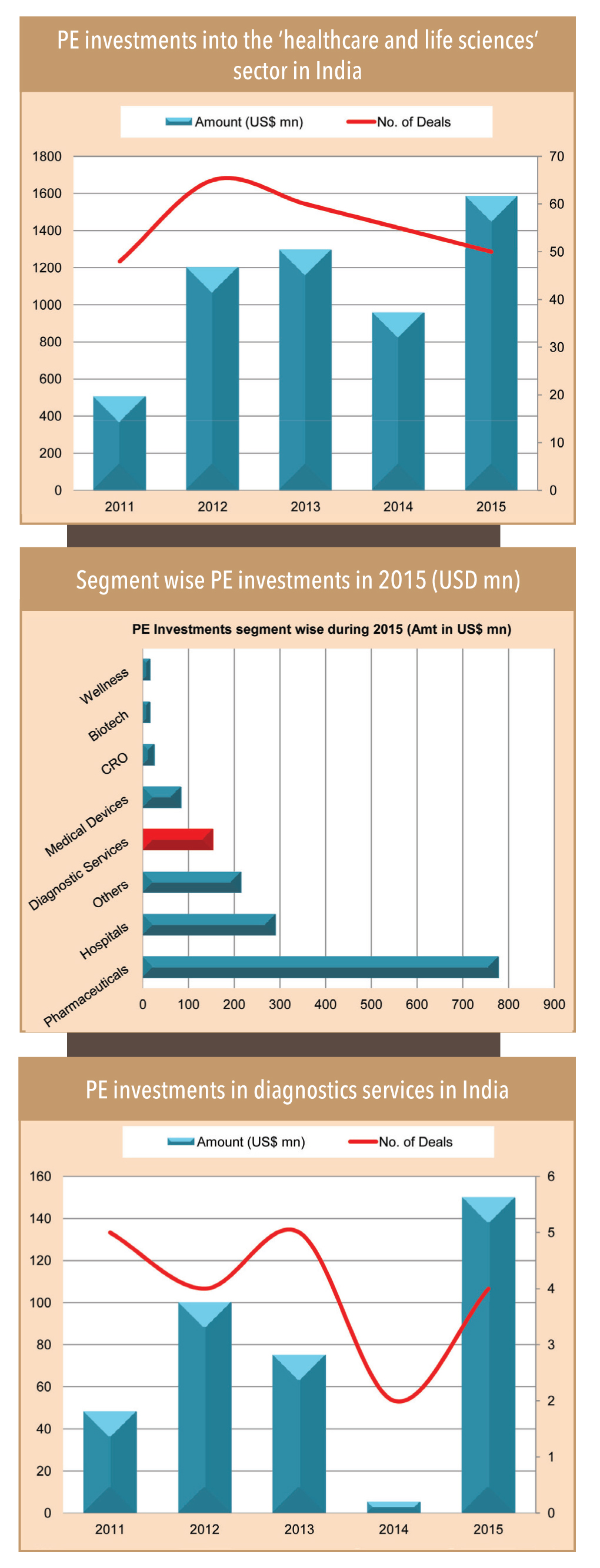 Role of PE in diagnostics – Ground View