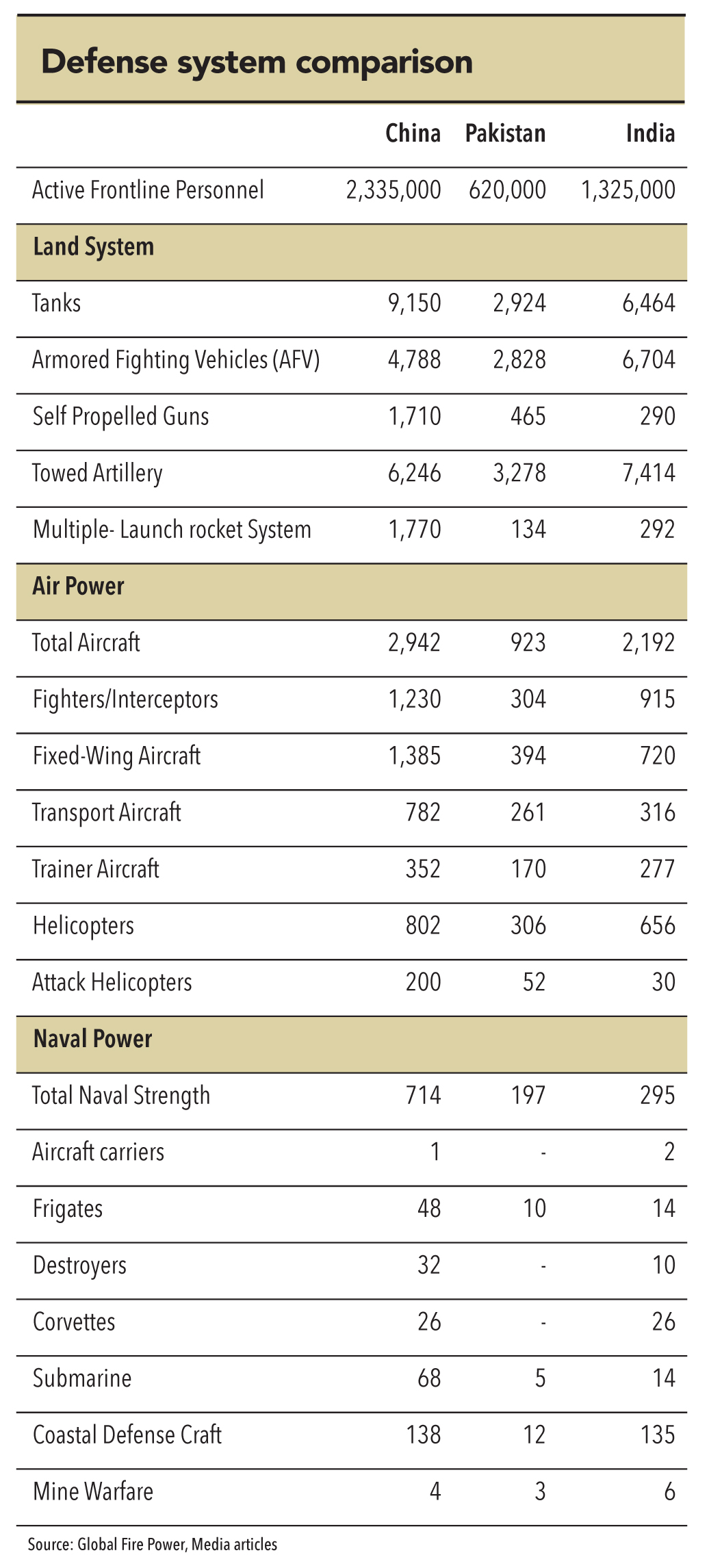 India’s Defence Sector Structural opportunities for ‘TRUE GRIT ...
